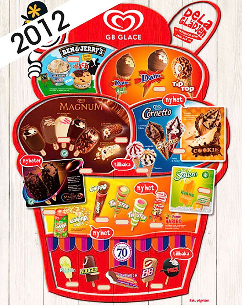 GB-glassar från förr | Allers