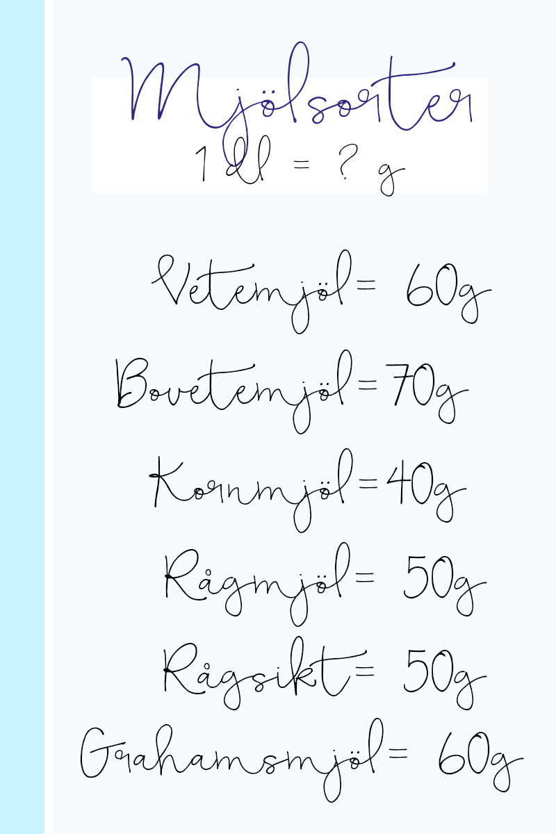 M ttenheter Fr n Dl Till Gram Madeleine Appelgren M ttenheter Fr n Dl Till Gram Madeleine Appelgren